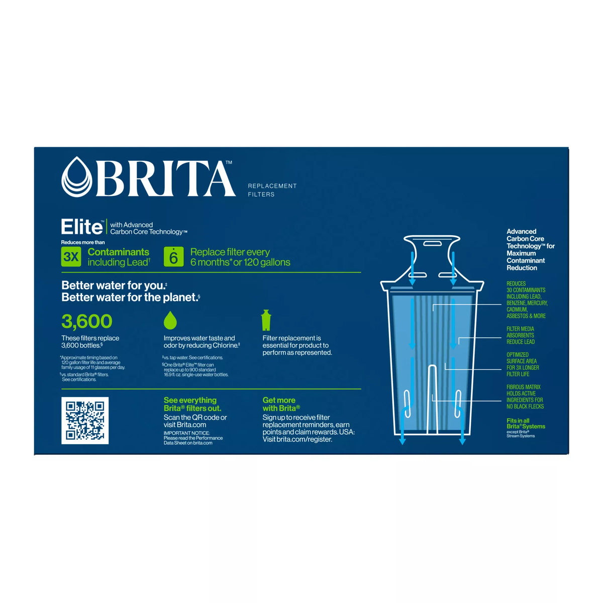 Brita Elite Replacement Water Filter, 4 ct. – WBM Mart